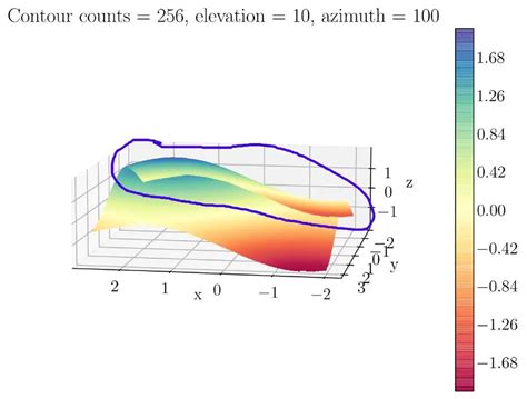 太赞了！100个案例，matplotlib 从入门到大神！ Csdn博客