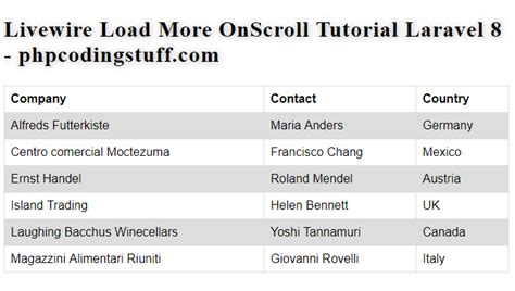 load more data on page scroll in laravel 8 using livewire