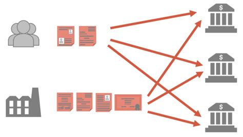 a gentle introduction to self sovereign identity bits on blocks