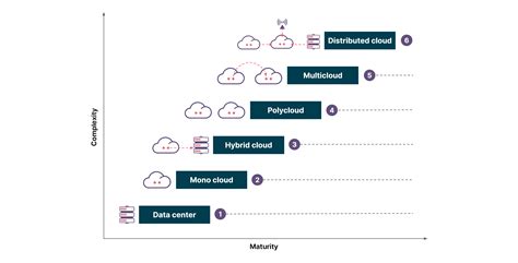 defining multicloud deployment models for enterprises thoughtworks