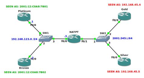 Ipv6 Nat Pt Static