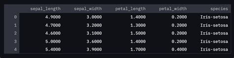 displaying text pandas dataframe table and json in streamlit