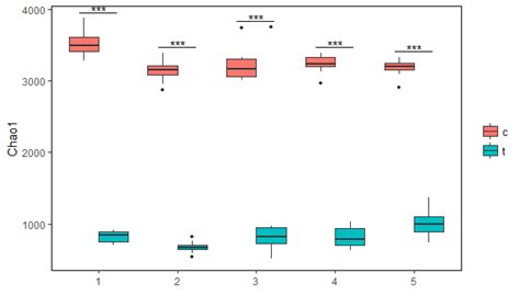 R语言ggplot2 多线图绘制图例 R语言绘制箱线图示例 Weixin 39709367的博客 Csdn博客