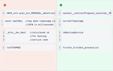 the impact of naming conventions on code readability appworks