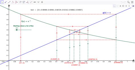 fixed point iteration cobweb diagram geogebra
