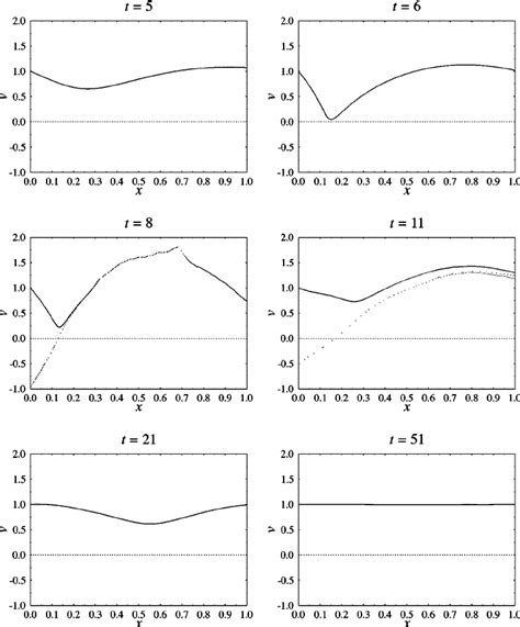 Phase Space Plots In The Case Of Suppressing Virtual Cathode