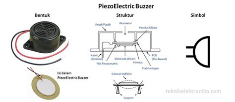 Pengertian Dan Prinsip Kerja Buzzer R Dy Technopedia Photos