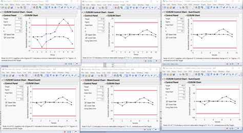cusum chart with subgroup variable jmp user community
