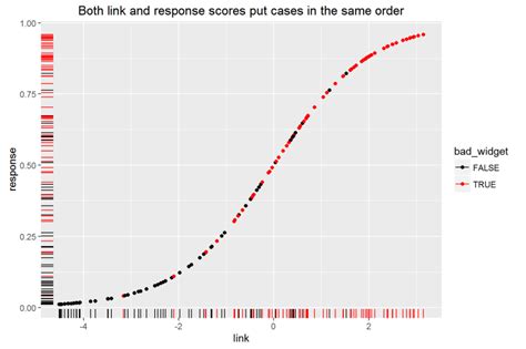 roc curves in two lines of r code r bloggers