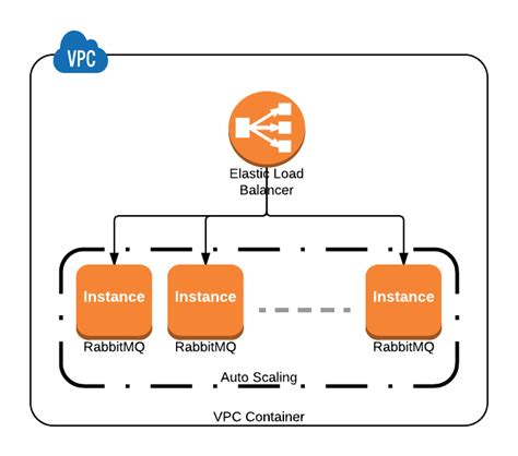 setting up a rabbitmq cluster overview by aditya joshi level up coding