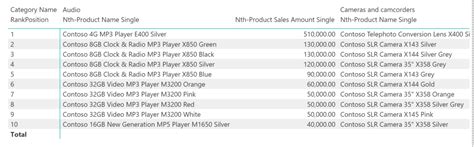 displaying nth element in dax sqlbi