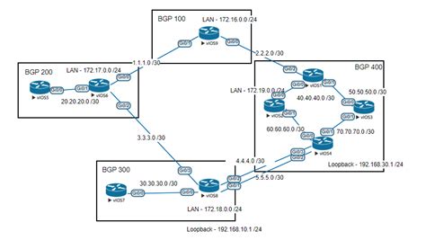solved bgp routes not showing cisco community