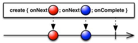 observable rxjava javadoc 1 3 8
