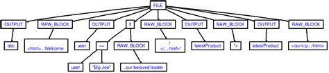 antlr different lexer rules in different state stack