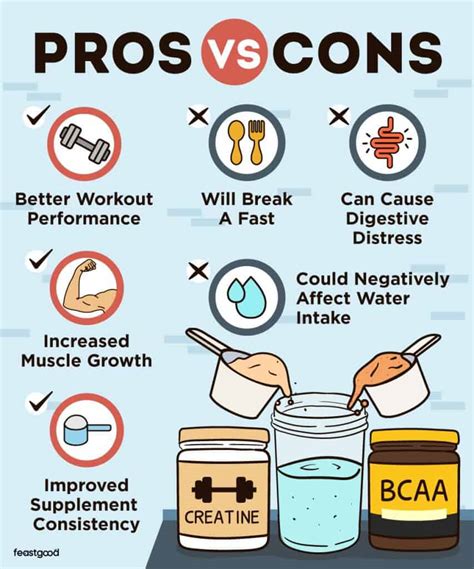Can You Mix Creatine With Bcaas Pros And Cons