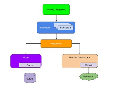 inyección de dependencias en android con dagger hilt pizza edition