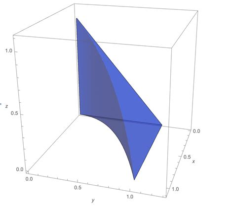 plotting finding the cross section mathematica stack