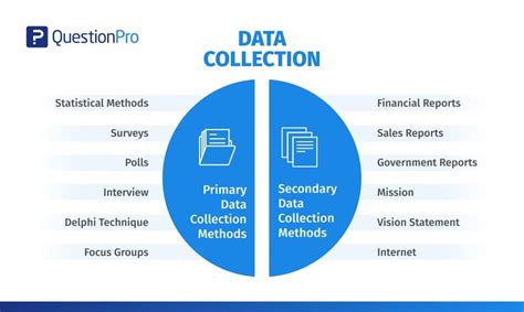 Data Collection Methods Types And Examples Questionpro