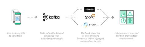 apache kafka on aws amazon web services