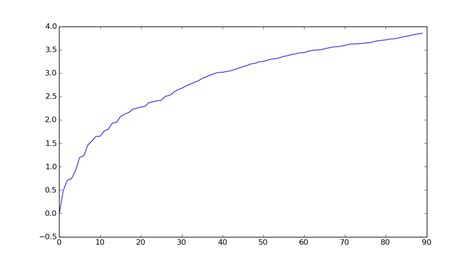 python exception aware map stack overflow