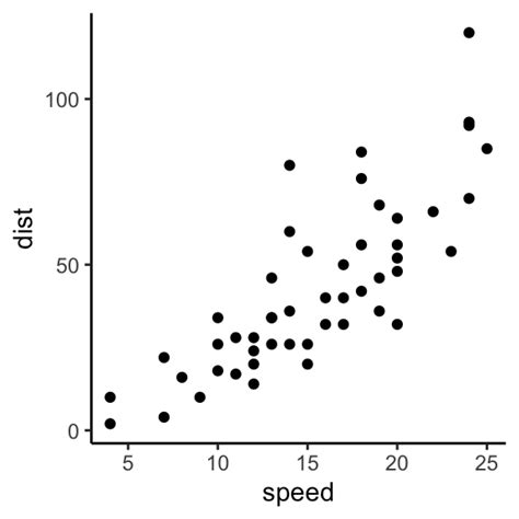 how to set ggplot breaks the best reference datanovia