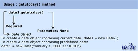 javascript getutcday method date object w3resource