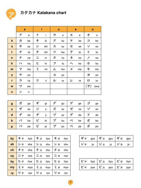 Chart Of Basic Form Hiragana And Katakana Hiragana Hiragana Chart