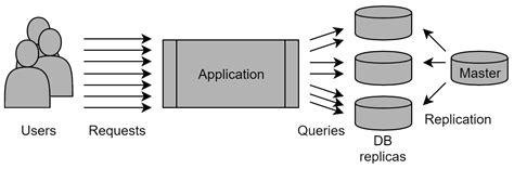 building a scalable postgresql solution packt hub