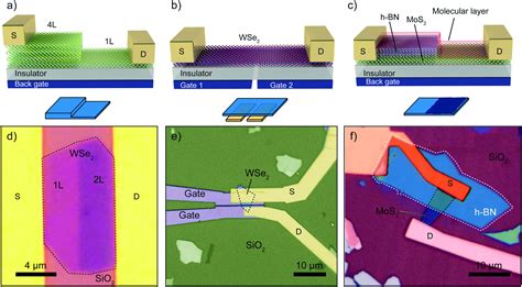 Atomically Thin P N Junctions Based On Two Dimensional Materials