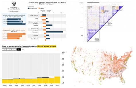 analyzing data using charts new interesting examples—dataviz weekly