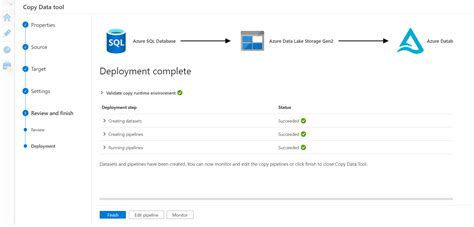 populating delta lake tables in azure databricks with azure data factory