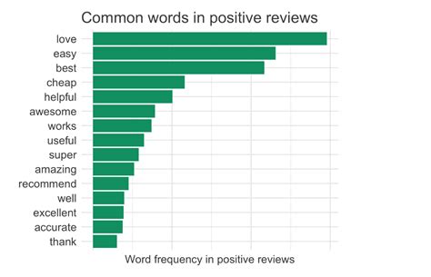 17 Sentiment Analysis Tools For Different Use Cases Dialpad