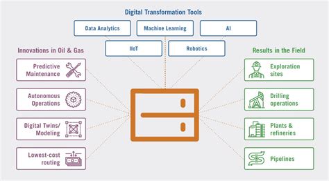 Industrial Edge Computing Accelerates Digitalization Oil And Gas