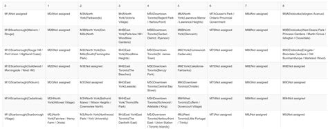 scraping wikipedia table in python common grid style