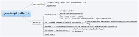javascript patterns xmind mind mapping software