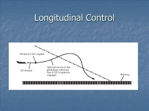 Ppt Flight Control Systems The “beaver” Autopilot Powerpoint
