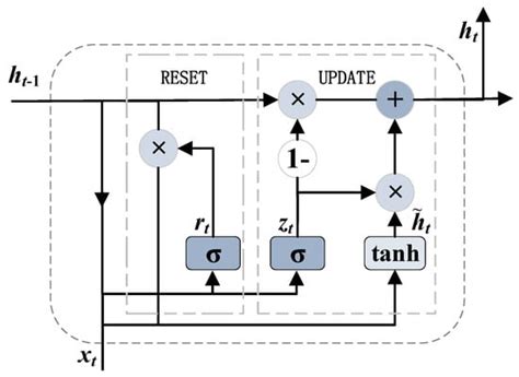 applied sciences free full text deep learning model with sequential