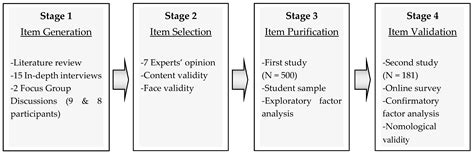 Cognitif Affectif Conatif Exemple
