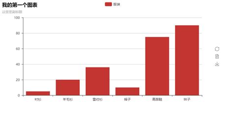 python之pyechart oceanproo的博客 csdn博客 pyechart