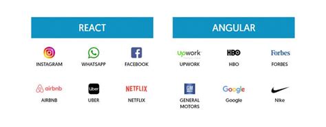 react vs angular everything you need to know before