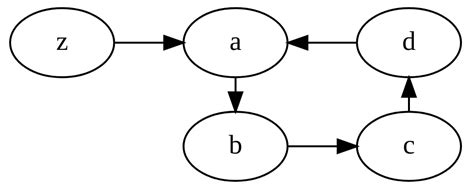 remove line crossing in graphviz layout different in jupyter and