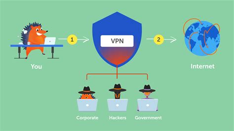 what is a vpn what vpns are used for namecheap