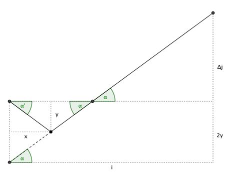 calculus position of object suspended on a string need another