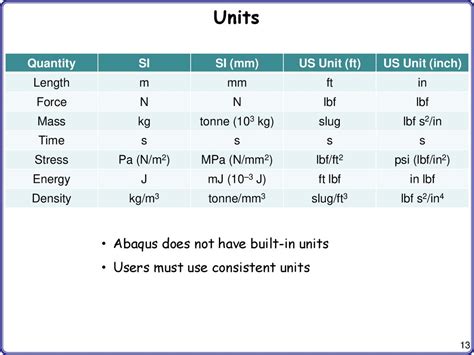 finite element analysis using abaqus online presentation