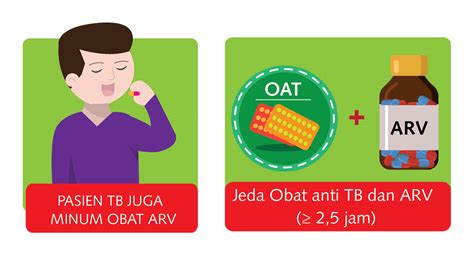 Bagaimana Cara Pencegahan Penyakit Aids Homecare24