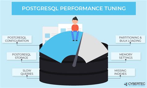 postgresql performance tuning cybertec data science and postgres