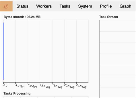 memory leak using dask dataframe · issue 6762 · dask dask