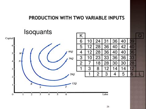 ppt production function powerpoint presentation free download id