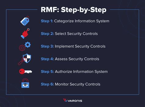 Risk Management Framework Rmf An Overview 2022