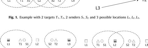 figure 1 from minimizing receivers under link coverage model for device